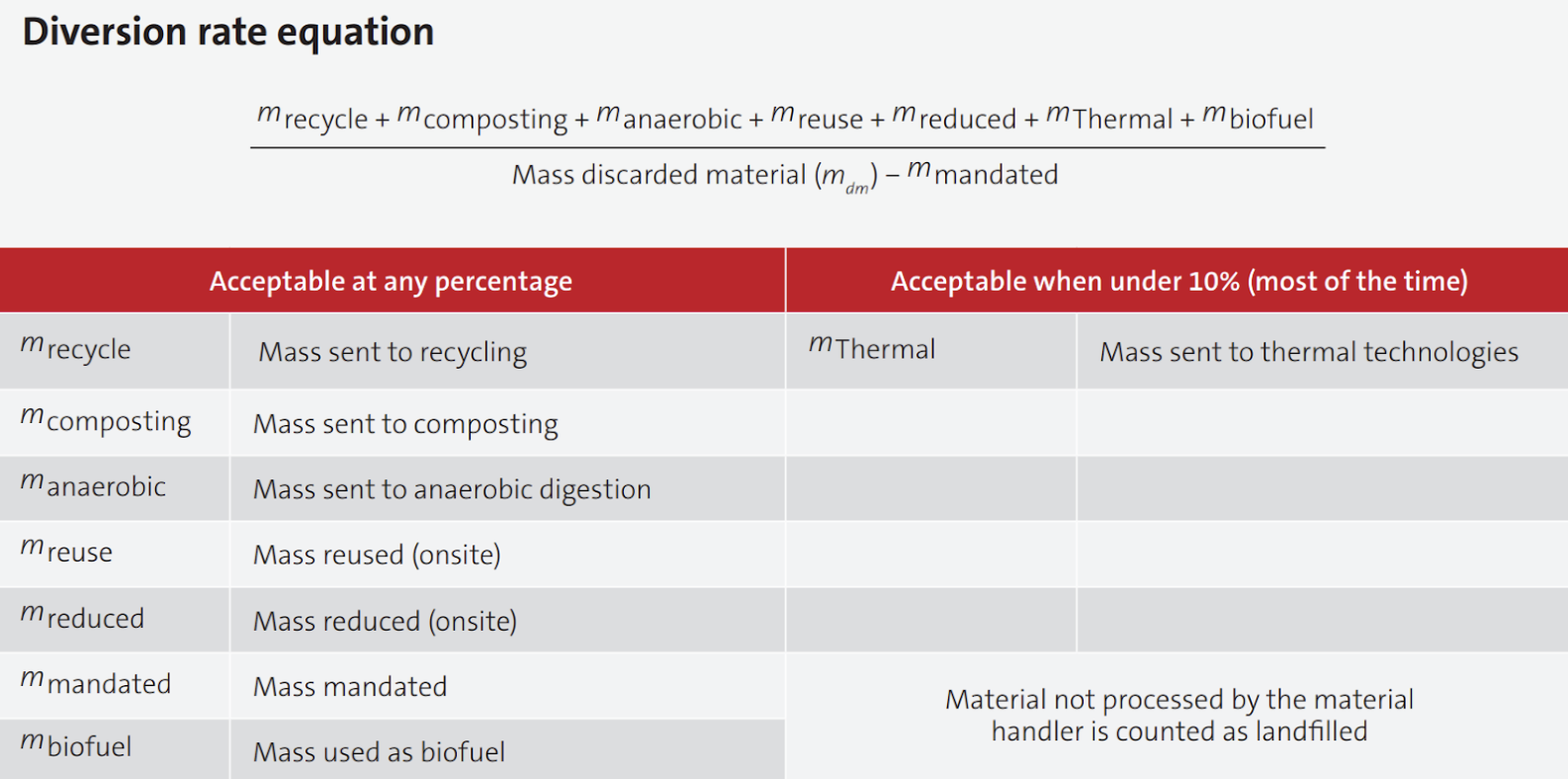 UL 2799 – Zero Waste to Landfill